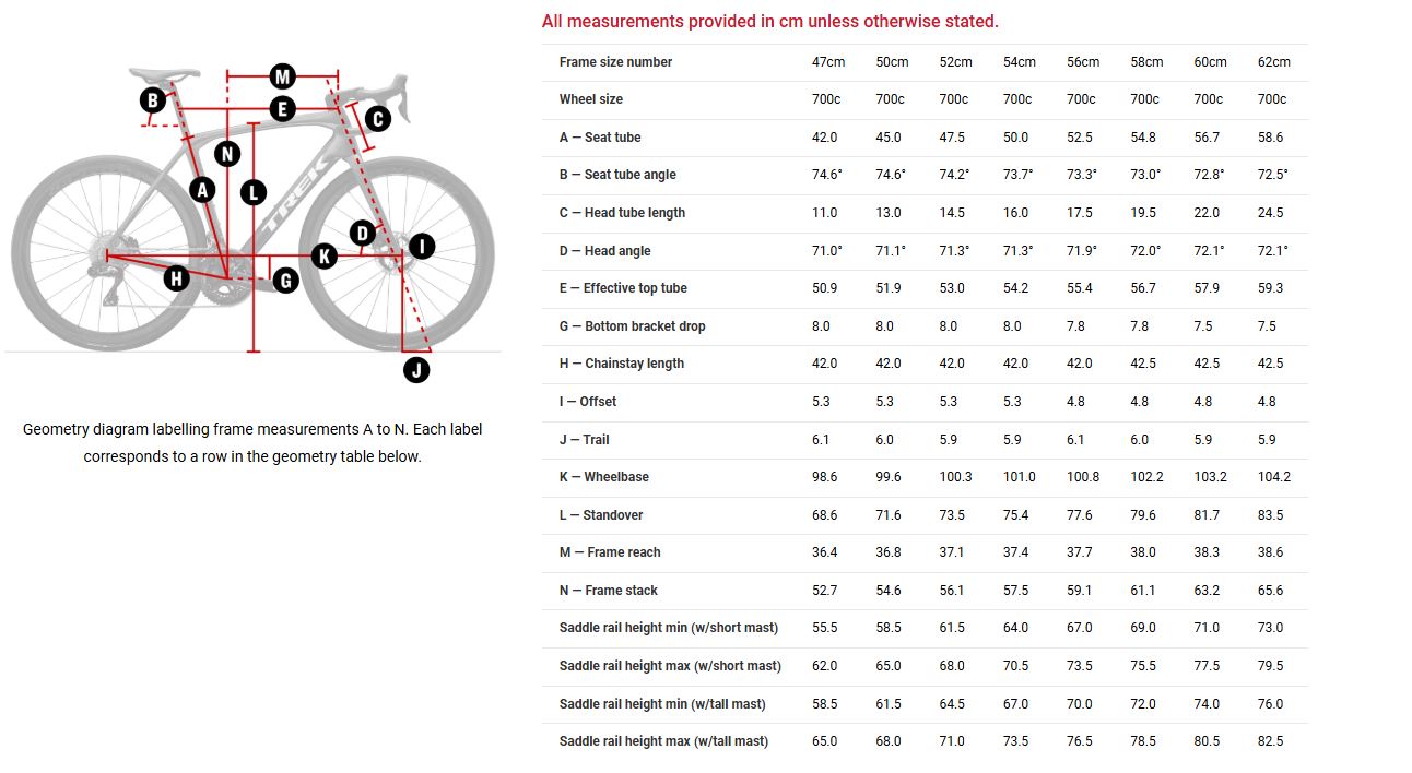 ΠΟΔΗΛΑΤΟ TREK DOMANE SLR 7 AXS GEN 4 GECKO PHASE 2026